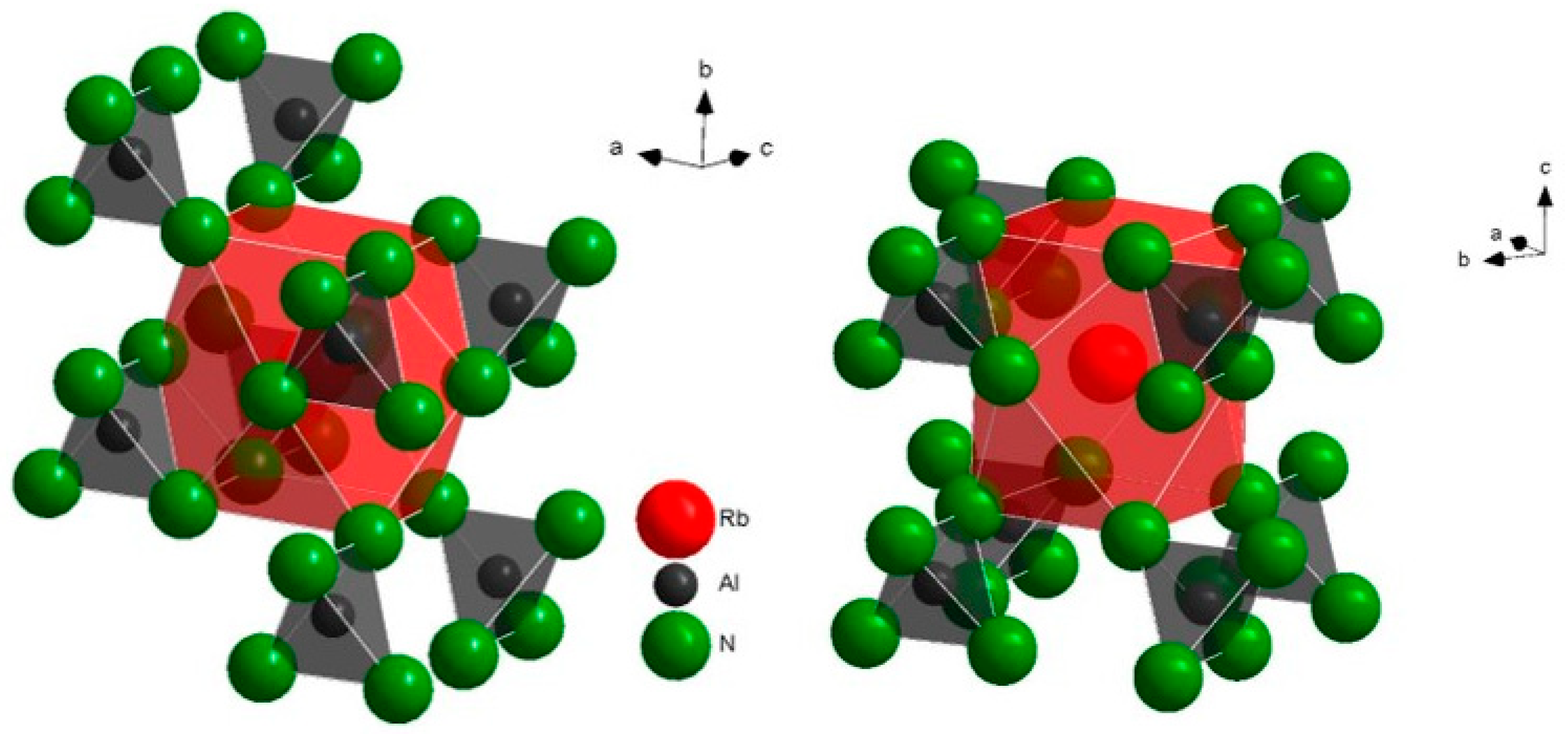 Crystals | Free Full-Text | A New Modification of Rb[Al(NH2)4] and ...