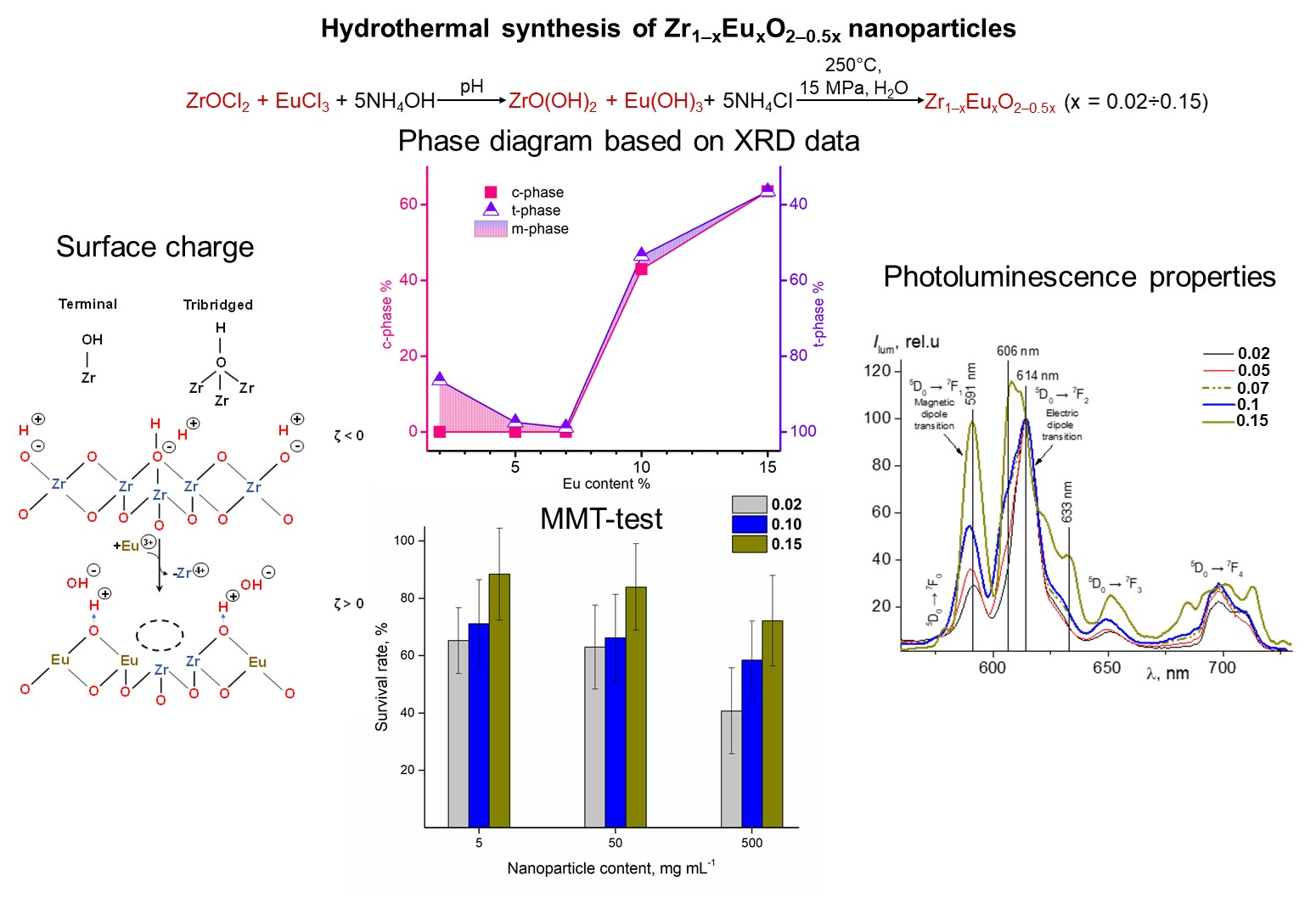 Crystals | Free Full-Text | Influence of Stabilizing Ion Content on the ...