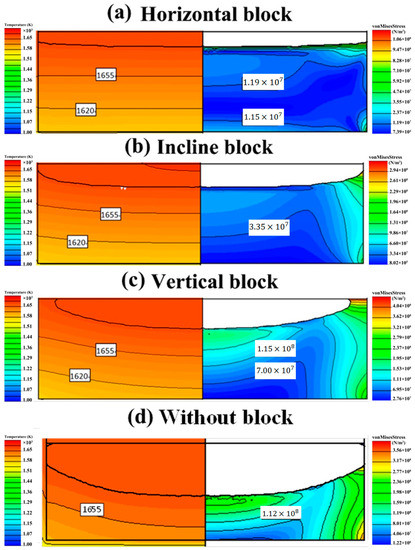 Numerical Simulation Study on the Front Shape and Thermal Stresses in ...