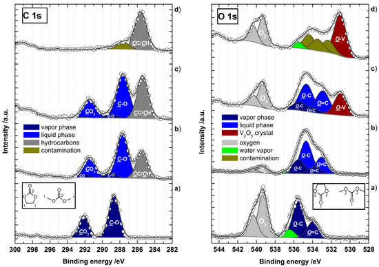Probing Lithium-Ion Battery Electrolytes with Laboratory Near-Ambient ...