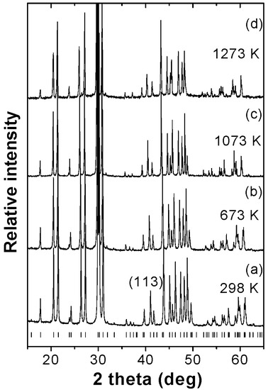 Thermal Behavior of Pyromorphite (Pb10(PO4)6Cl2): In Situ High ...