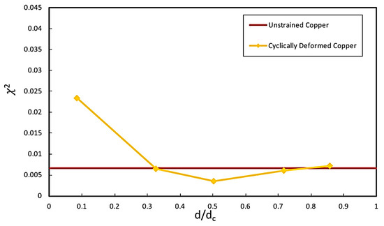 Determination of Long-Range Internal Stresses in Cyclically Deformed ...