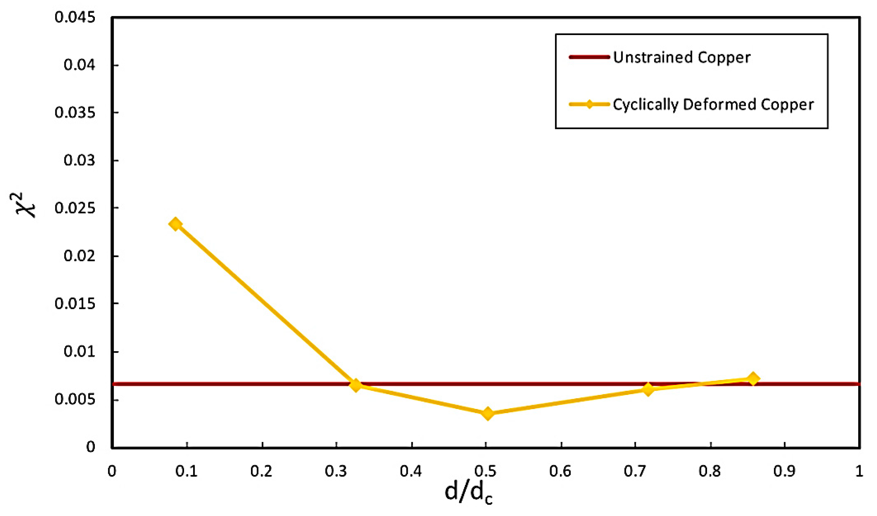 Determination of Long-Range Internal Stresses in Cyclically Deformed ...