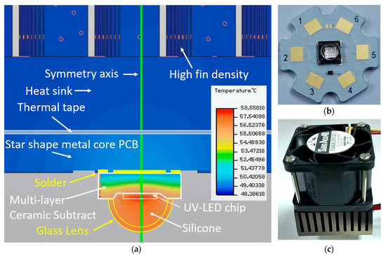 Crystals | Free Full-Text | Lifetime Analysis of Commercial 3 W UV-A LED