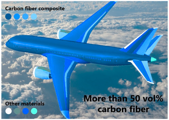 Syntheses and Step-by-Step Morphological Analysis of Nano-Copper ...