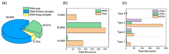 Molecular Packing Interaction in DNA Crystals