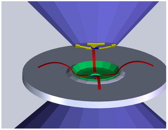 A Combinatory Package for Diamond Anvil Cell Experiments