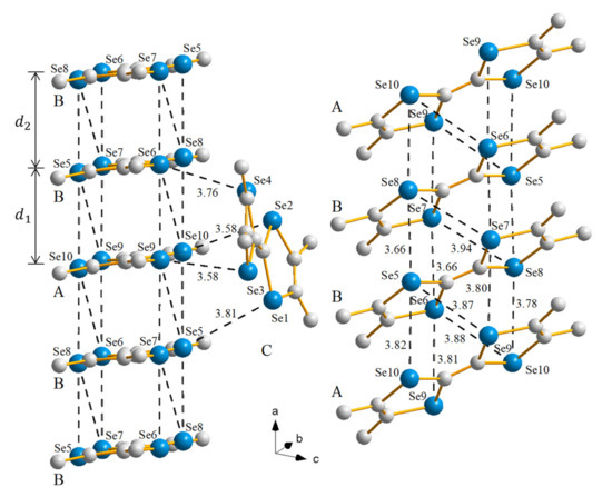 Crystals | Special Issue : Organic Conductors