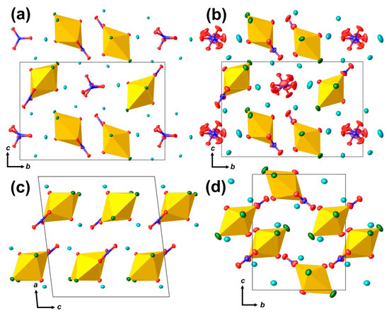 Crystals | Free Full-Text | Uranyl Nitrates: By-Products of the ...