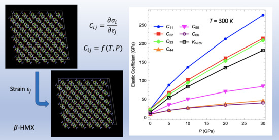 Crystals | Free Full-Text | Elastic Coefficients of β-HMX as Functions ...