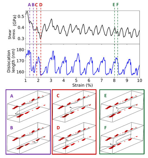 Interdependent Linear Complexion Structure and Dislocation Mechanics in ...