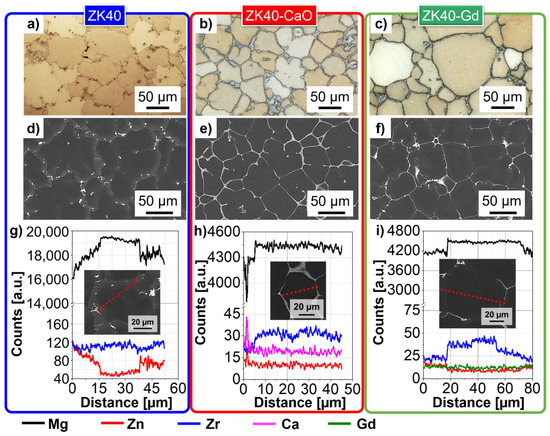 Crystals | Free Full-Text | Restoration Mechanisms at Moderate Temperatures for As-Cast ZK40 ...