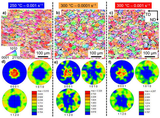 Crystals | Free Full-Text | Restoration Mechanisms at Moderate Temperatures for As-Cast ZK40 ...