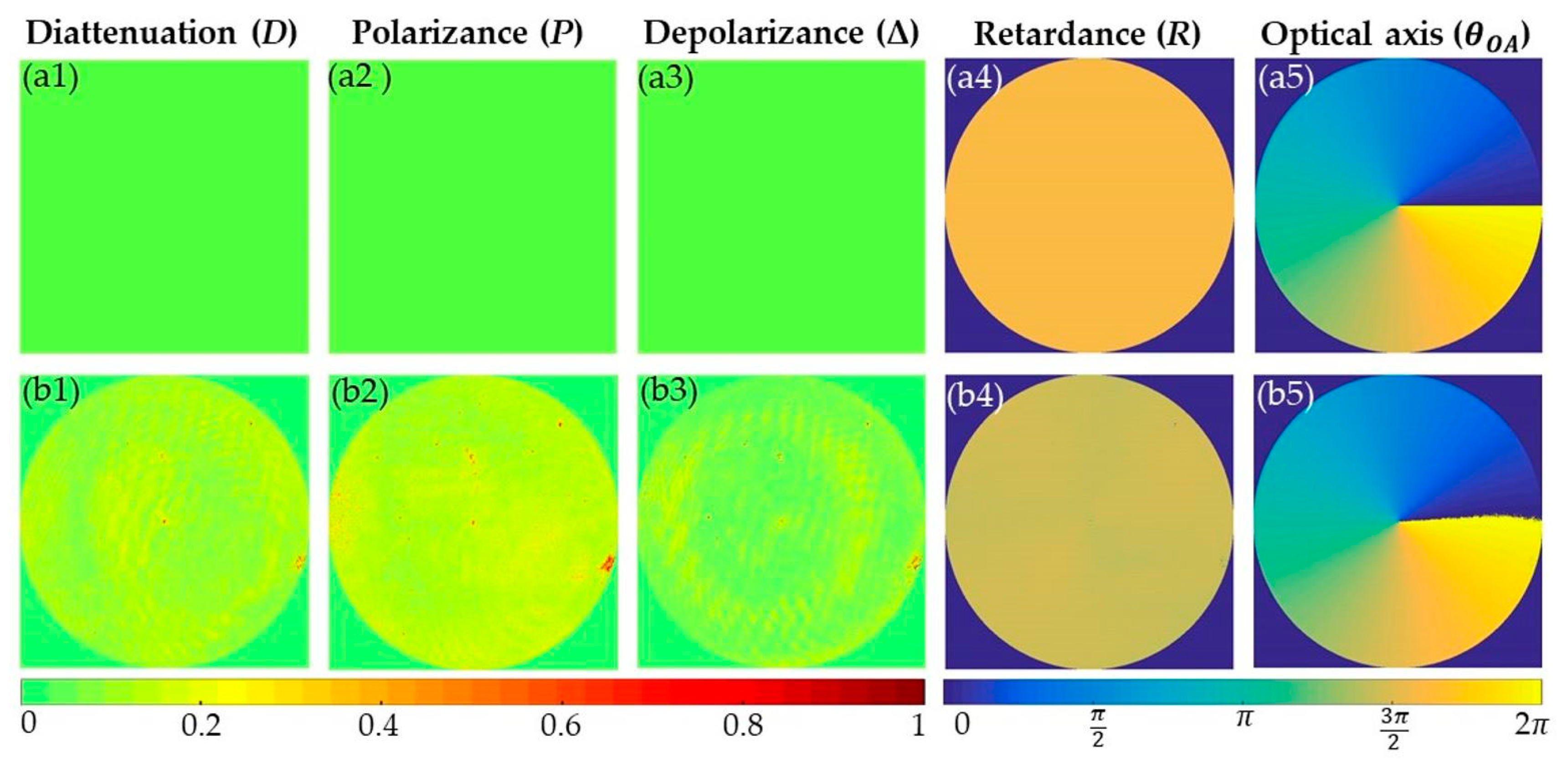 Crystals | Free Full-Text | Mueller Matrix Polarimetric Imaging ... Crystals | Free Full-Text | Mueller Matrix Polarimetric Imaging ...