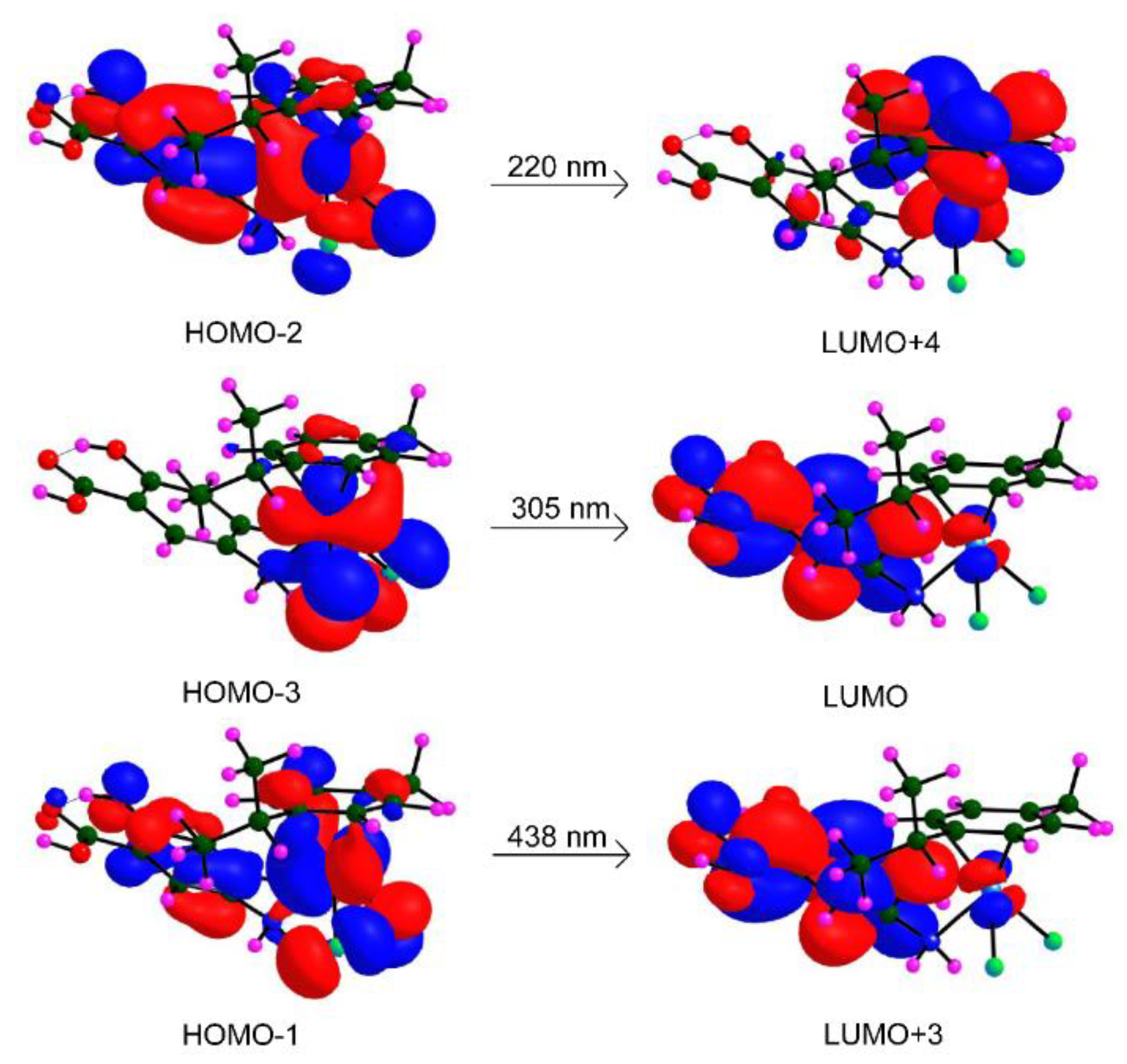 A New Piano-Stool Ruthenium(II) P-Cymene-Based Complex ...