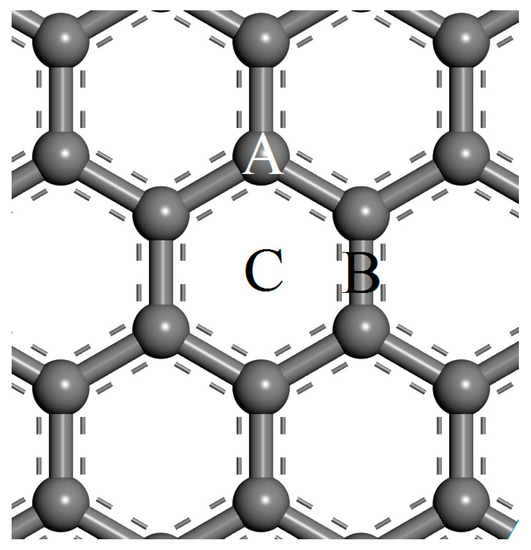 First-Principles Electronic-Structure Study of Graphene Decorated with ...