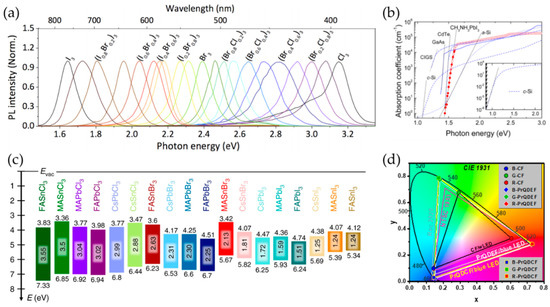 Recent Advances and Challenges in Halide Perovskite Crystals in Optoelectronic Devices from ...