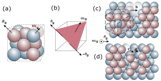 Computational Modeling of Dislocation Slip Mechanisms in Crystal ...