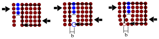 Computational Modeling of Dislocation Slip Mechanisms in Crystal ...
