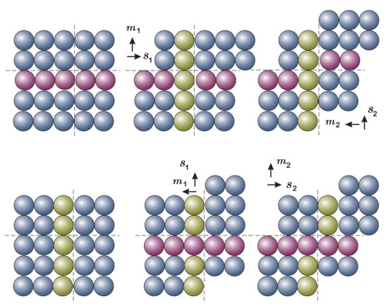 Computational Modeling of Dislocation Slip Mechanisms in Crystal ...