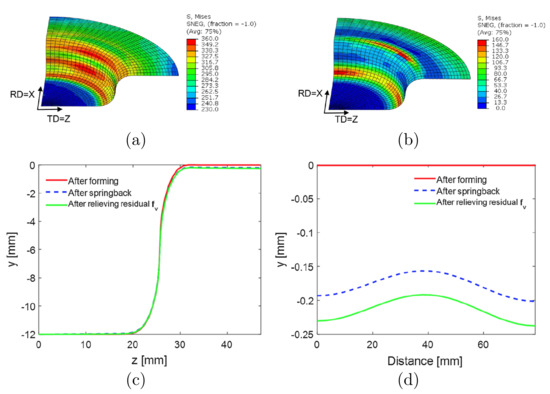 Crystals | Special Issue : Crystal Plasticity