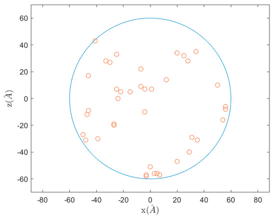 Micromechanics of Void Nucleation and Early Growth at Incoherent ...