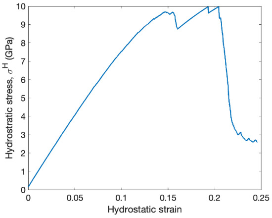 Micromechanics of Void Nucleation and Early Growth at Incoherent ...