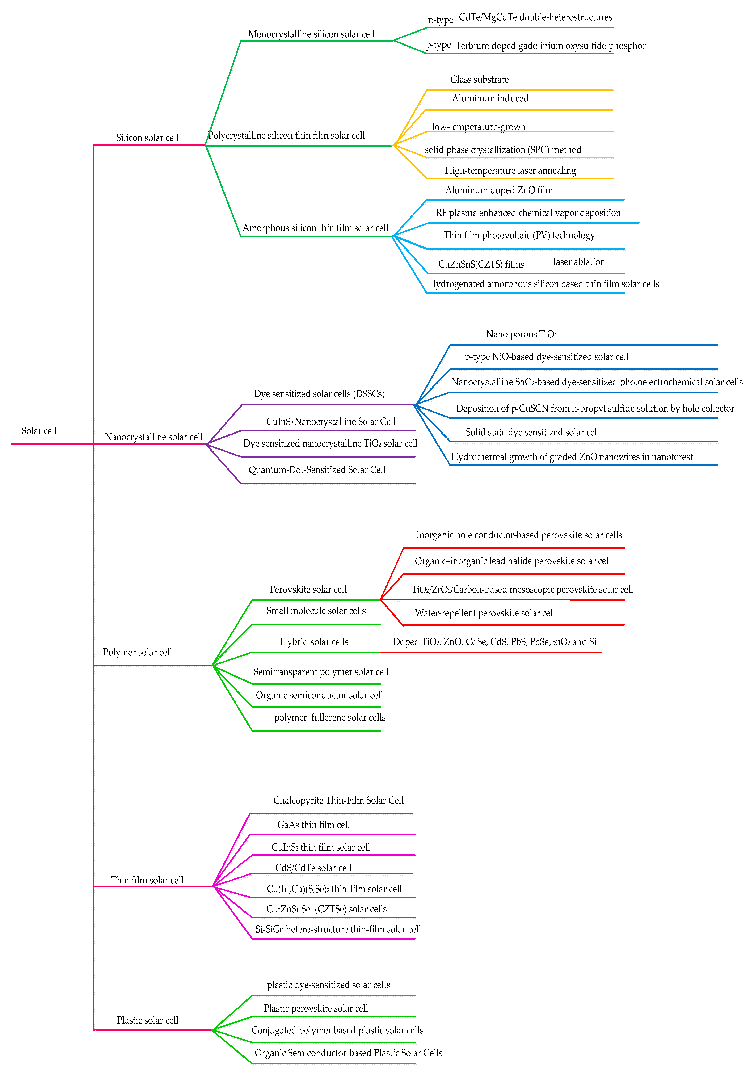 Crystals | Free Full-Text | Advances in the Applications of Graphene ...