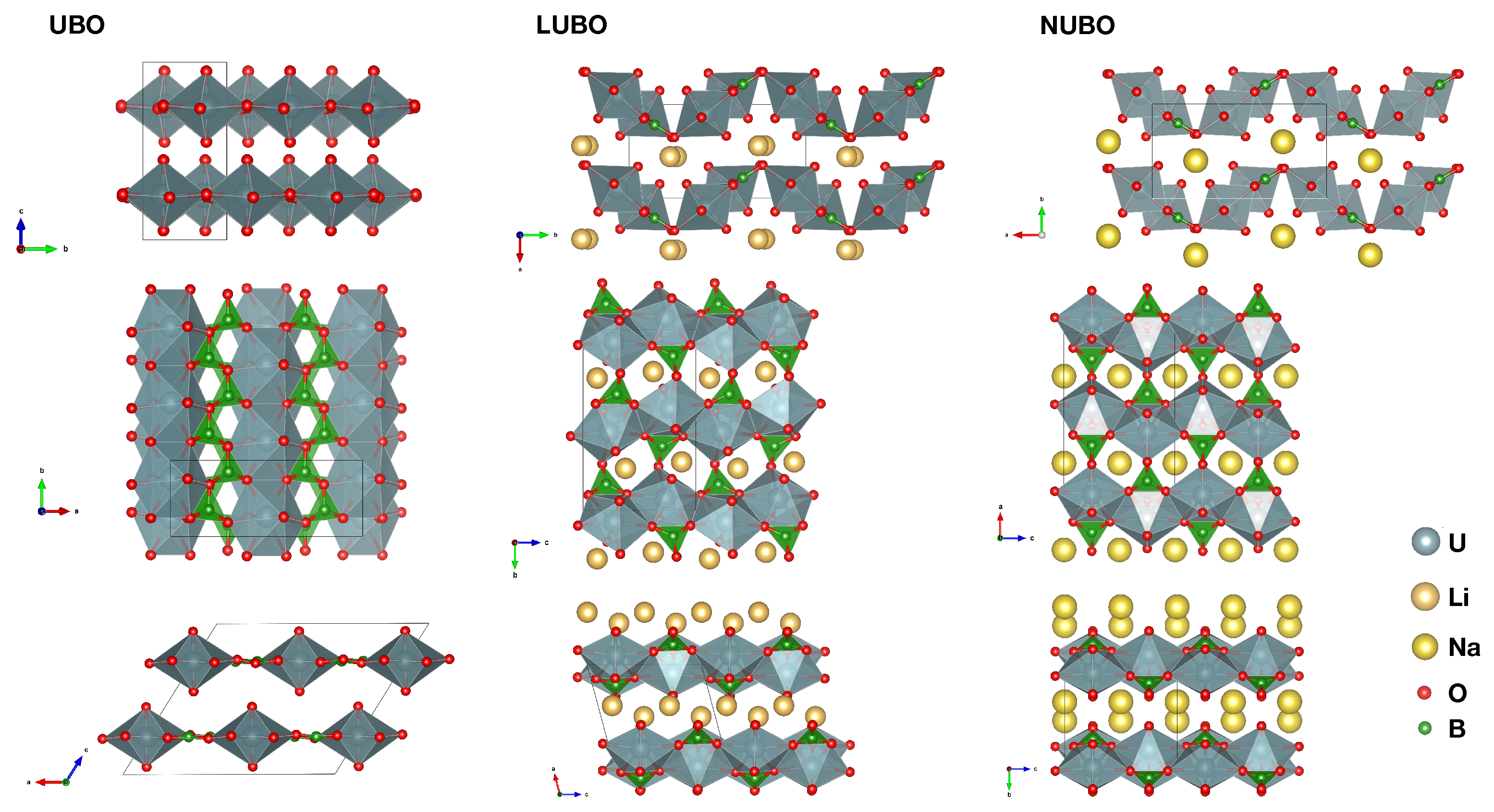 Crystals | Free Full-Text | Alkali Uranyl Borates: Bond Length ...