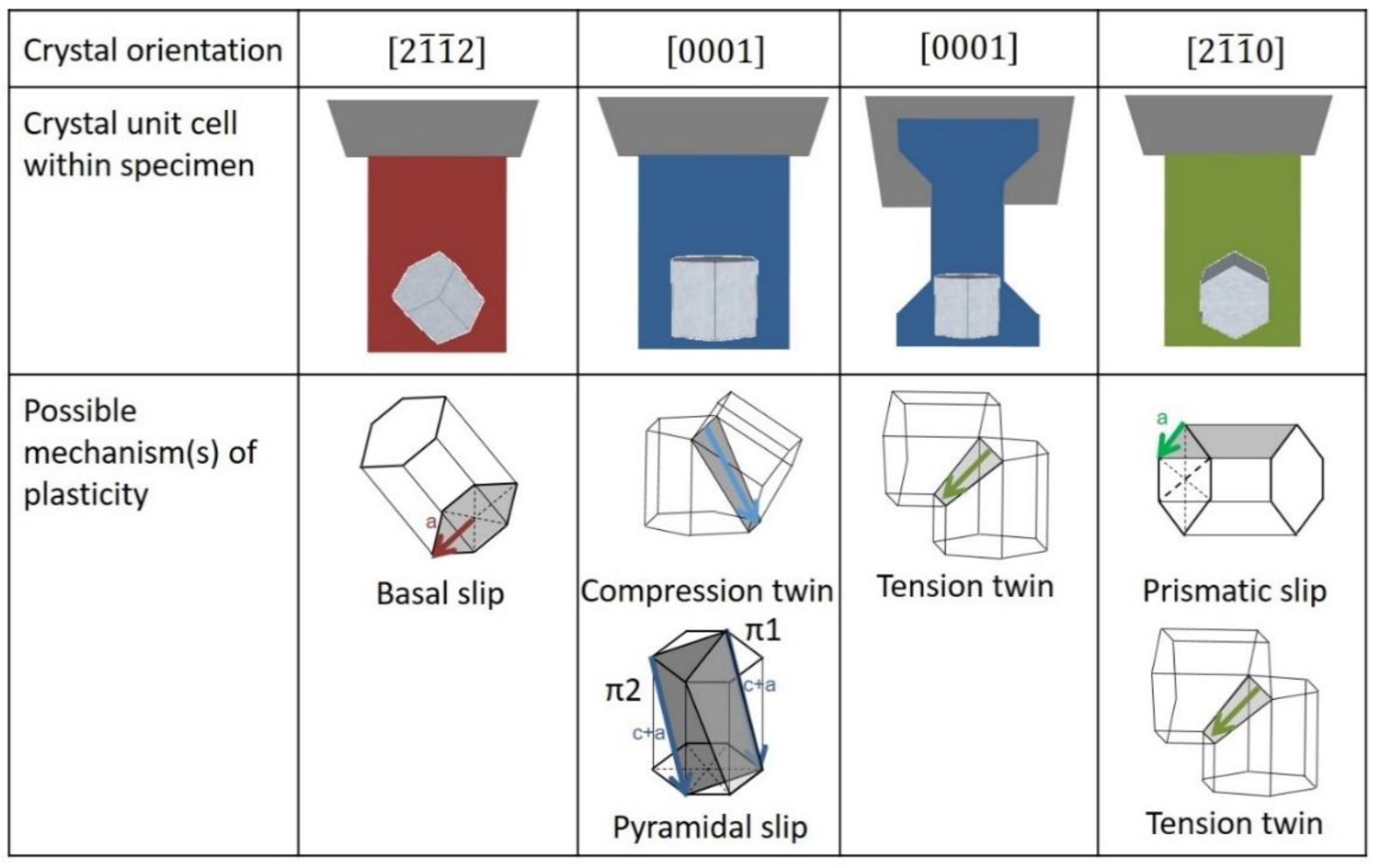 Prospects of Using Small Scale Testing to Examine Different Deformation ...