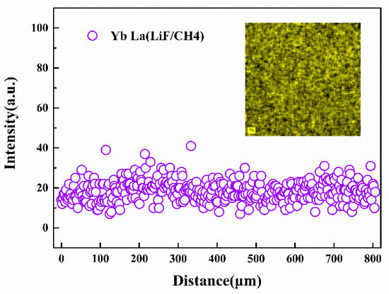 Optimized Growth and Laser Application of Yb:LuAG Single-Crystal Fibers by Micro-Pulling-Down ...