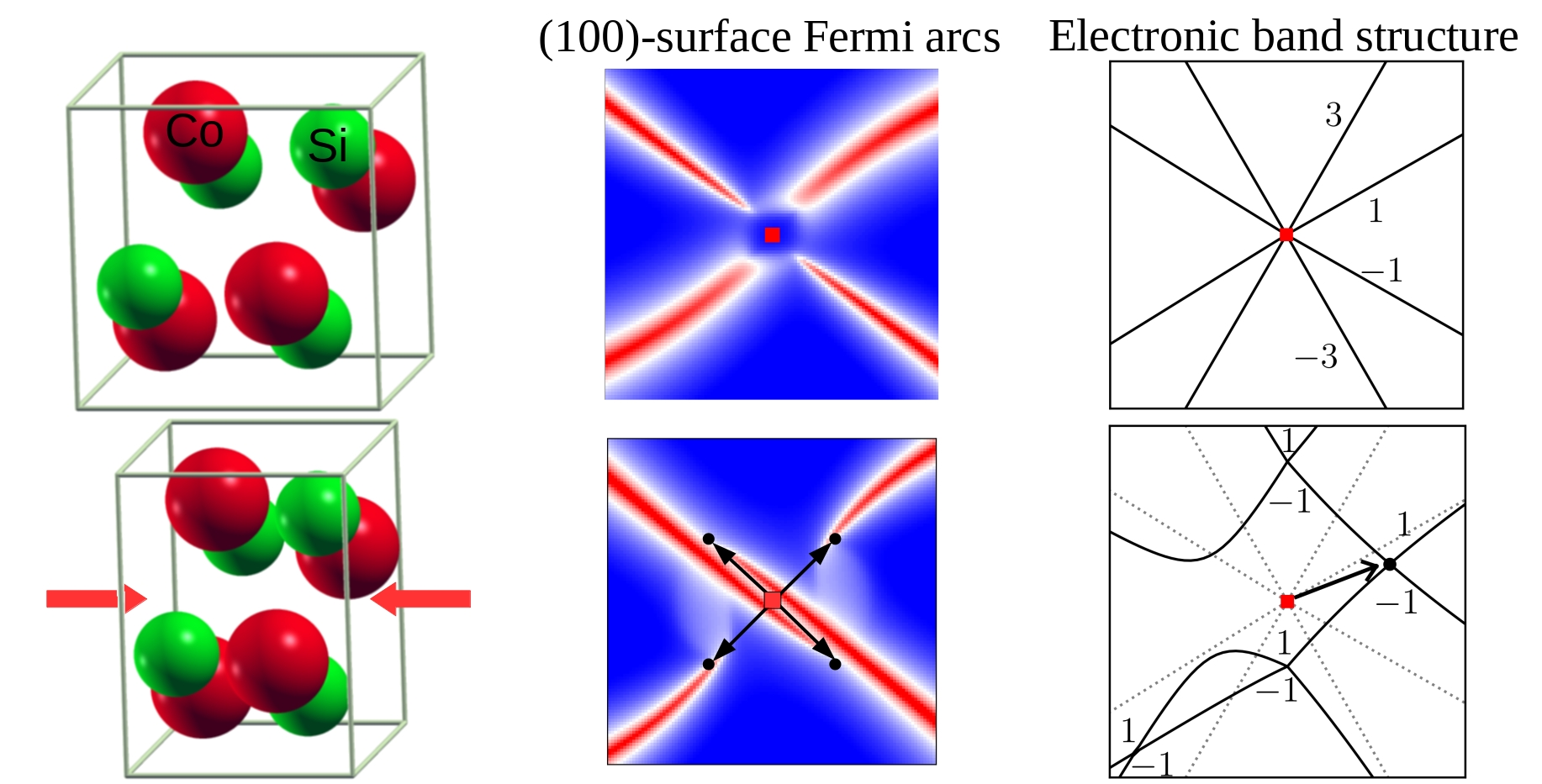 Crystals | Free Full-Text | Effect of Deformation on Topological ...