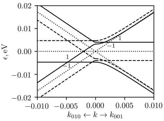 Effect of Deformation on Topological Properties of Cobalt Monosilicide