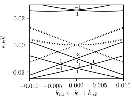 Effect of Deformation on Topological Properties of Cobalt Monosilicide
