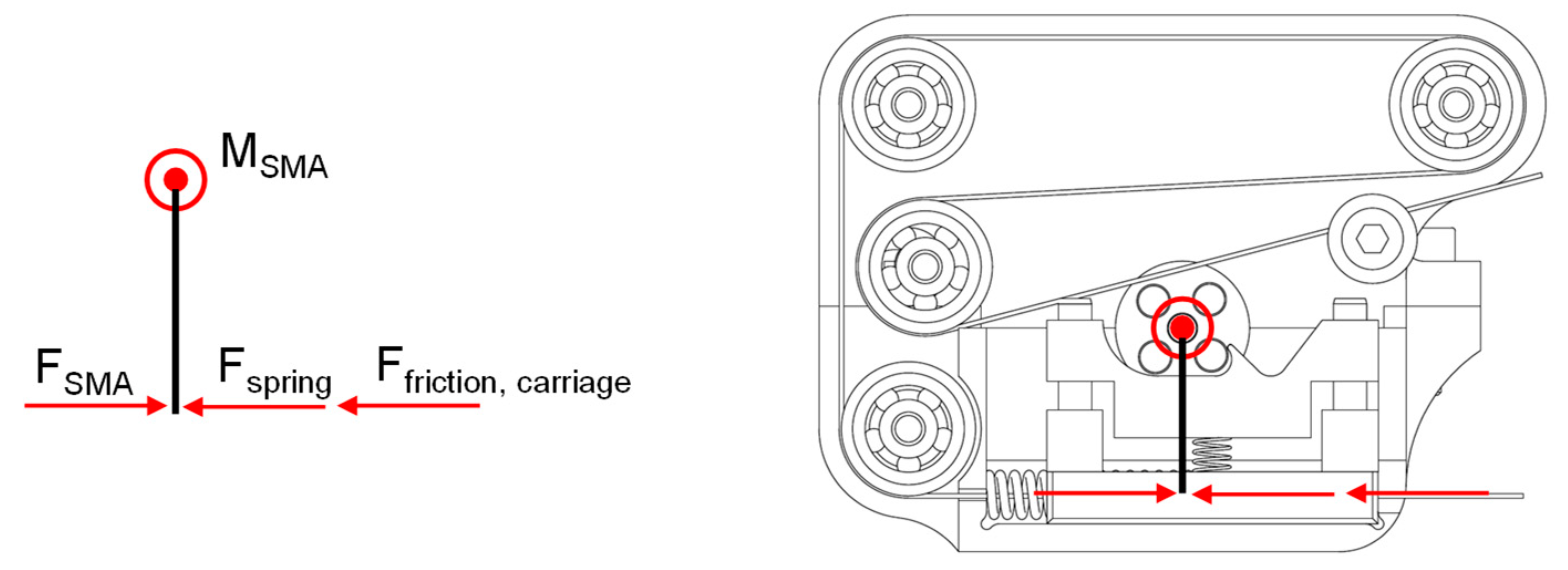 Development of an Actuator for Translatory Movement by Means of a ...