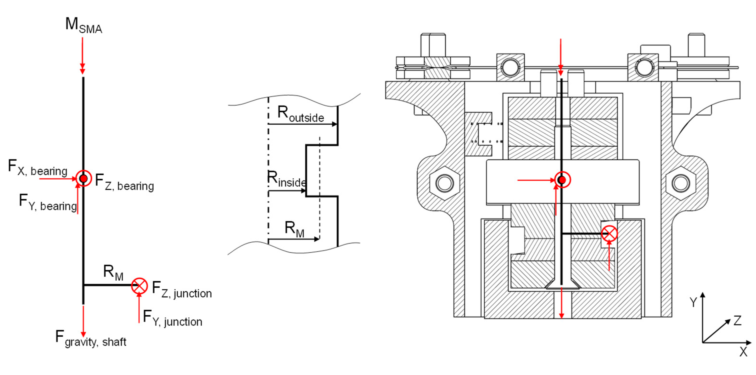 Development of an Actuator for Translatory Movement by Means of a ...
