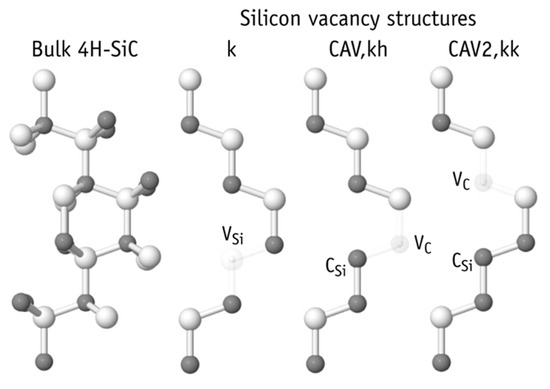Theory of the Thermal Stability of Silicon Vacancies and Interstitials ...