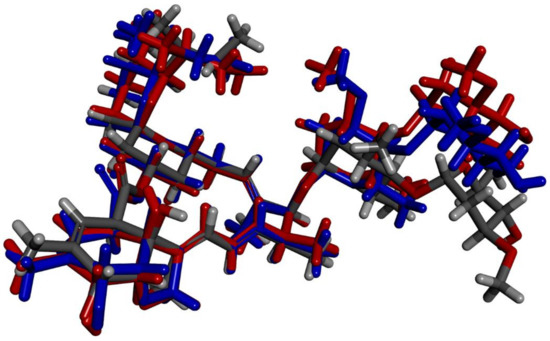 Crystal Structures of New Ivermectin Pseudopolymorphs
