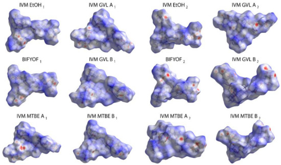 Crystal Structures of New Ivermectin Pseudopolymorphs