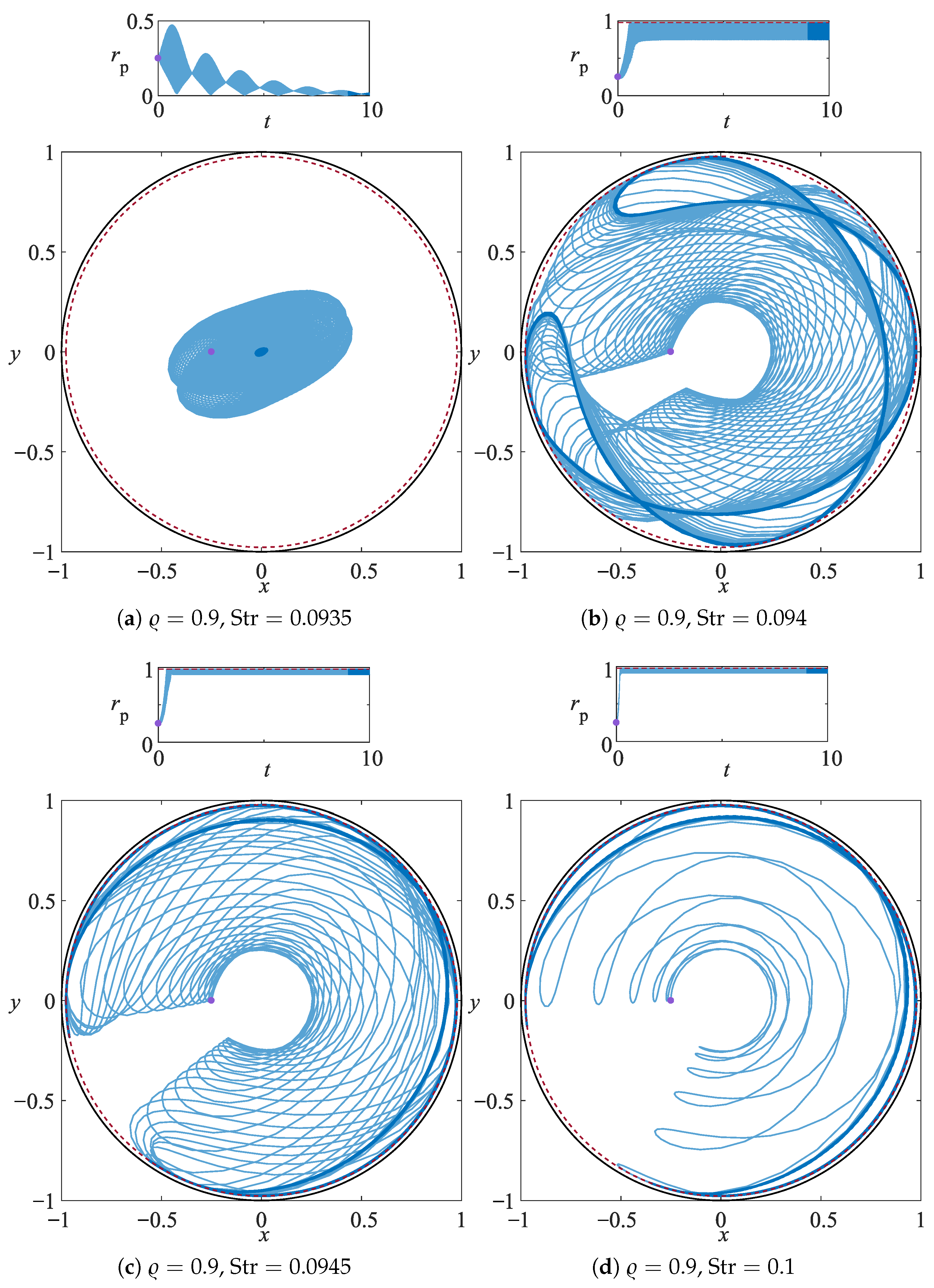Particle Coherent Structures in Confined Oscillatory Switching ...