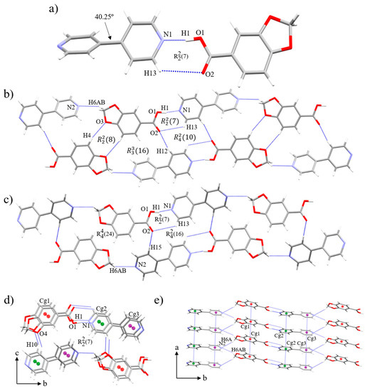 Cocrystals Based on 4,4’-bipyridine: Influence of Crystal Packing on Melting Point