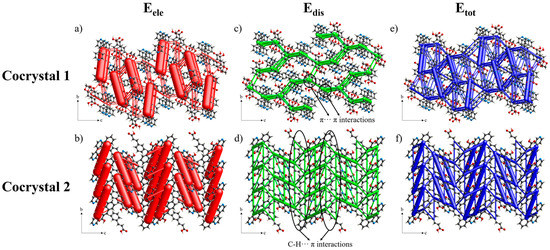 Cocrystals Based on 4,4’-bipyridine: Influence of Crystal Packing on Melting Point