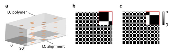 Enlarging the Eyebox of Maxwellian Displays with a Customized Liquid ...