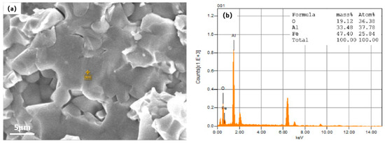 Effect of Fe on the Microstructure and Mechanical Properties of Fe ...