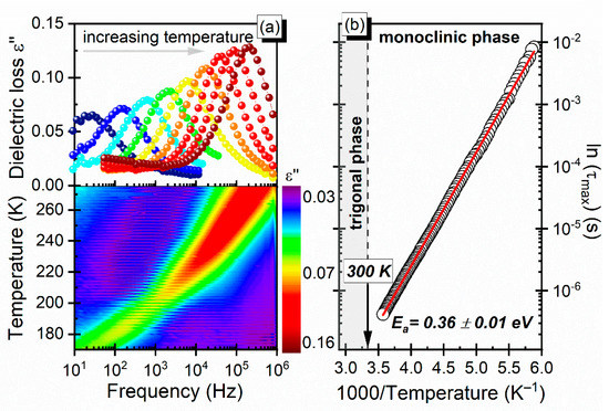 Elucidation of the Mechanism of Phase Transition in a Zinc Formate Framework Templated by a ...
