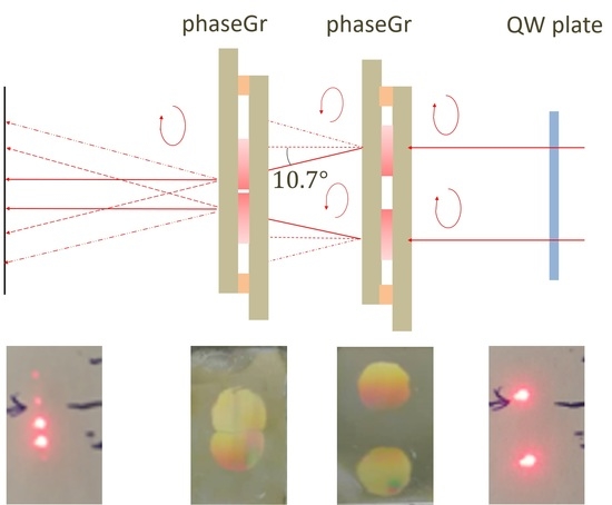 Crystals | Free Full-Text | Design and Realization of a Compact ...