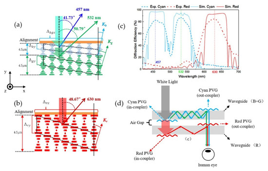 Crystals | Free Full-Text | Twisting Structures in Liquid Crystal ...