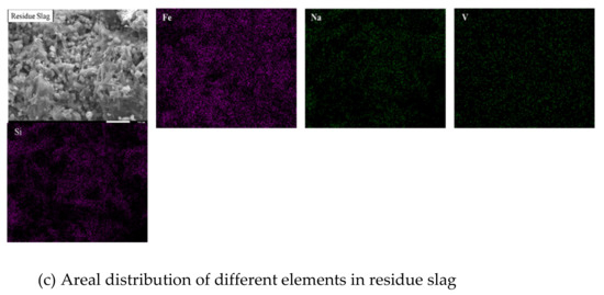 Efficient Separation of Silicon and Vanadium by Sodium Roasting-Water ...