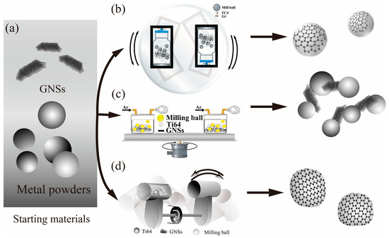 Effect of Metal Powder Characteristics on Structural Defects of ...