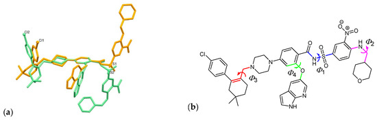 Crystal Structure and Solid-State Conformational Analysis of Active ...